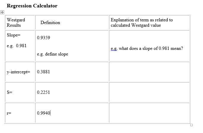 Solved The values are already plugged in on the left, but | Chegg.com
