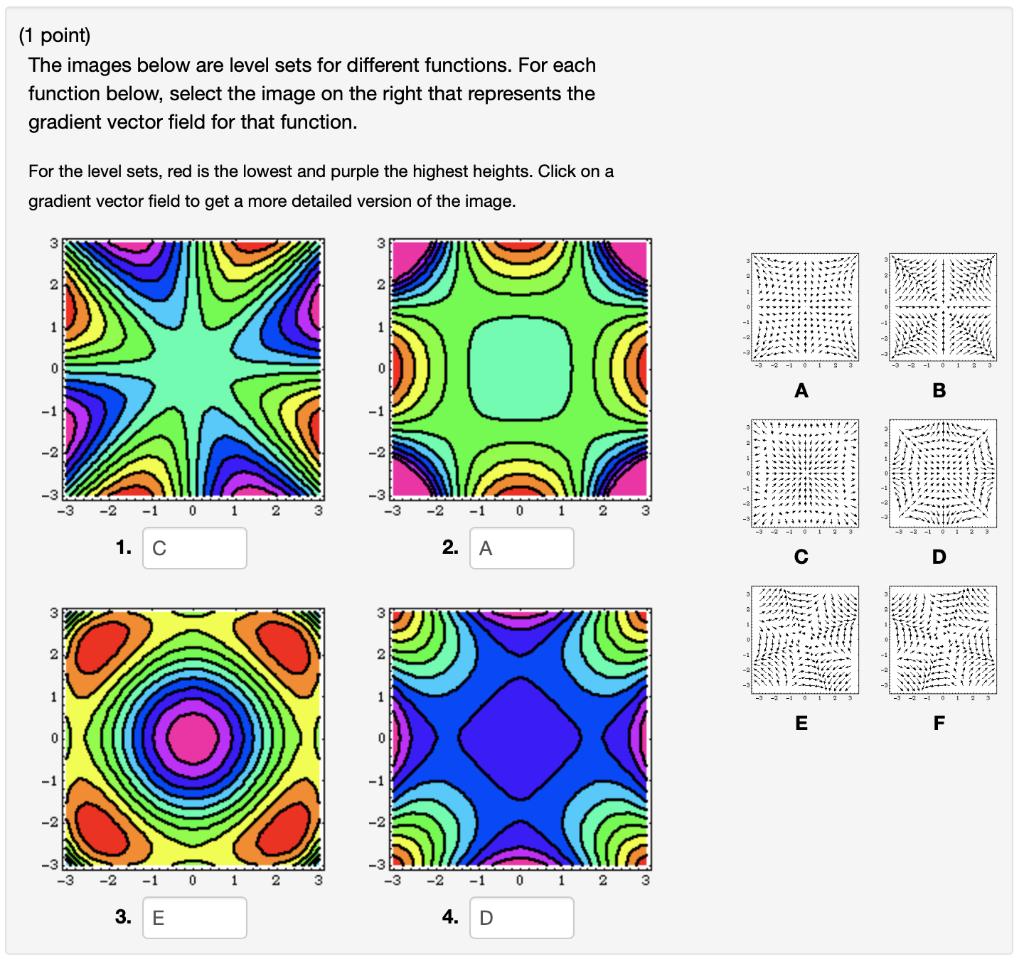 Solved (1 point) The images below are level sets for | Chegg.com