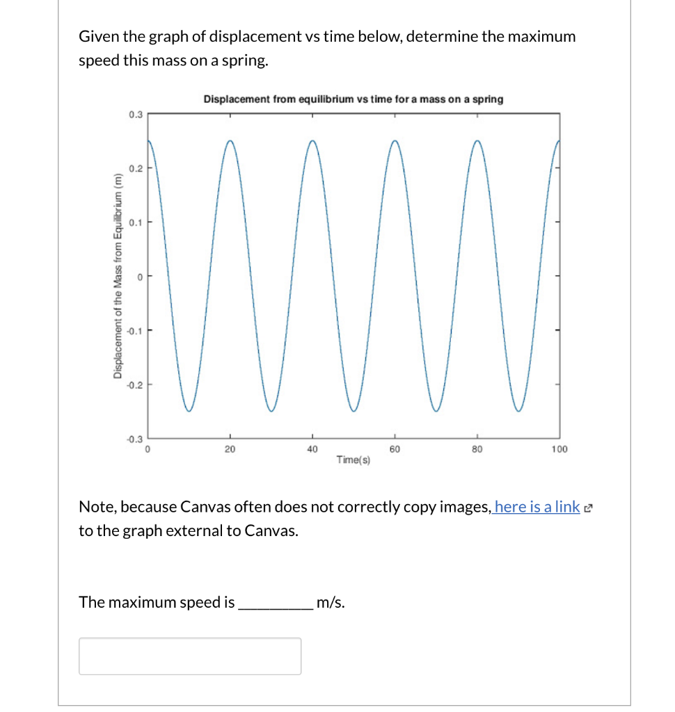 Solved Given the graph of displacement vs time below, | Chegg.com