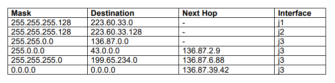 Solved 1. Using the network below, show the complete routing | Chegg.com