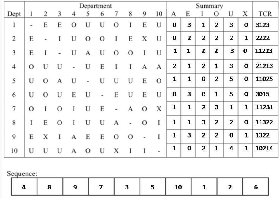 Solved The activity relationship chart below is obtained | Chegg.com