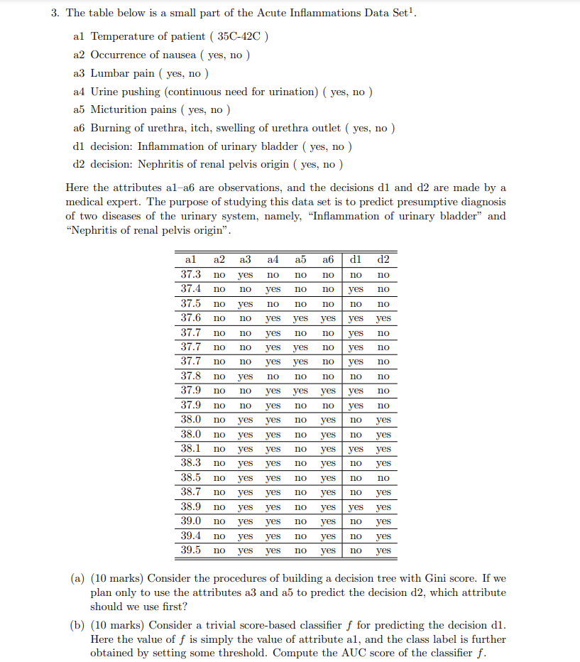 3. The table below is a small part of the Acute | Chegg.com