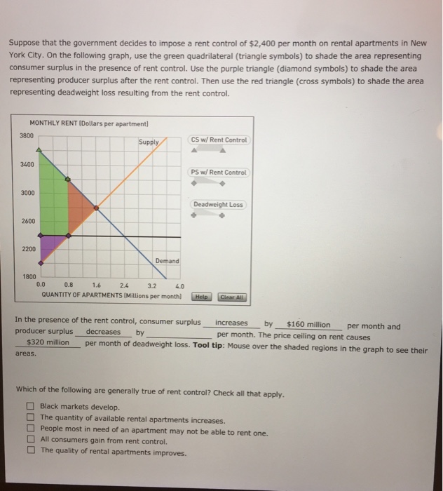 Solved Attempts: 2. How rent control causes inefficiency | Chegg.com