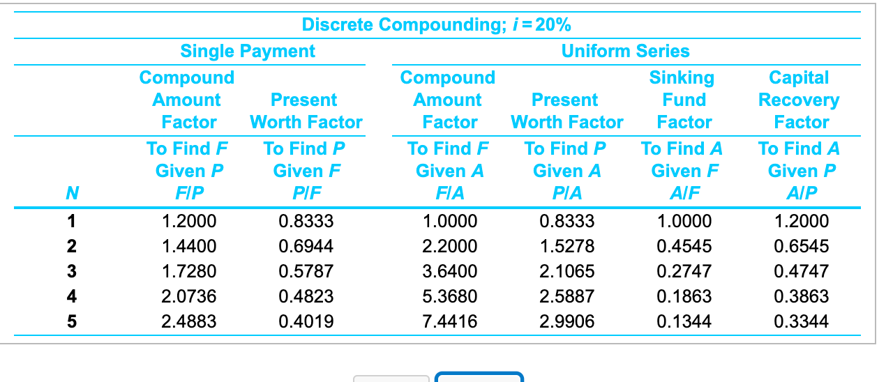 Solved XYZ rapid prototyping (RP) software costs $35,000 and | Chegg.com