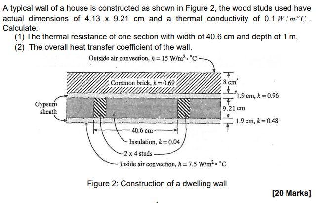 Solved A typical wall of a house is constructed as shown in | Chegg.com