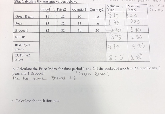 Solved 28a. Calculate the missing values below. 201 Value in | Chegg.com