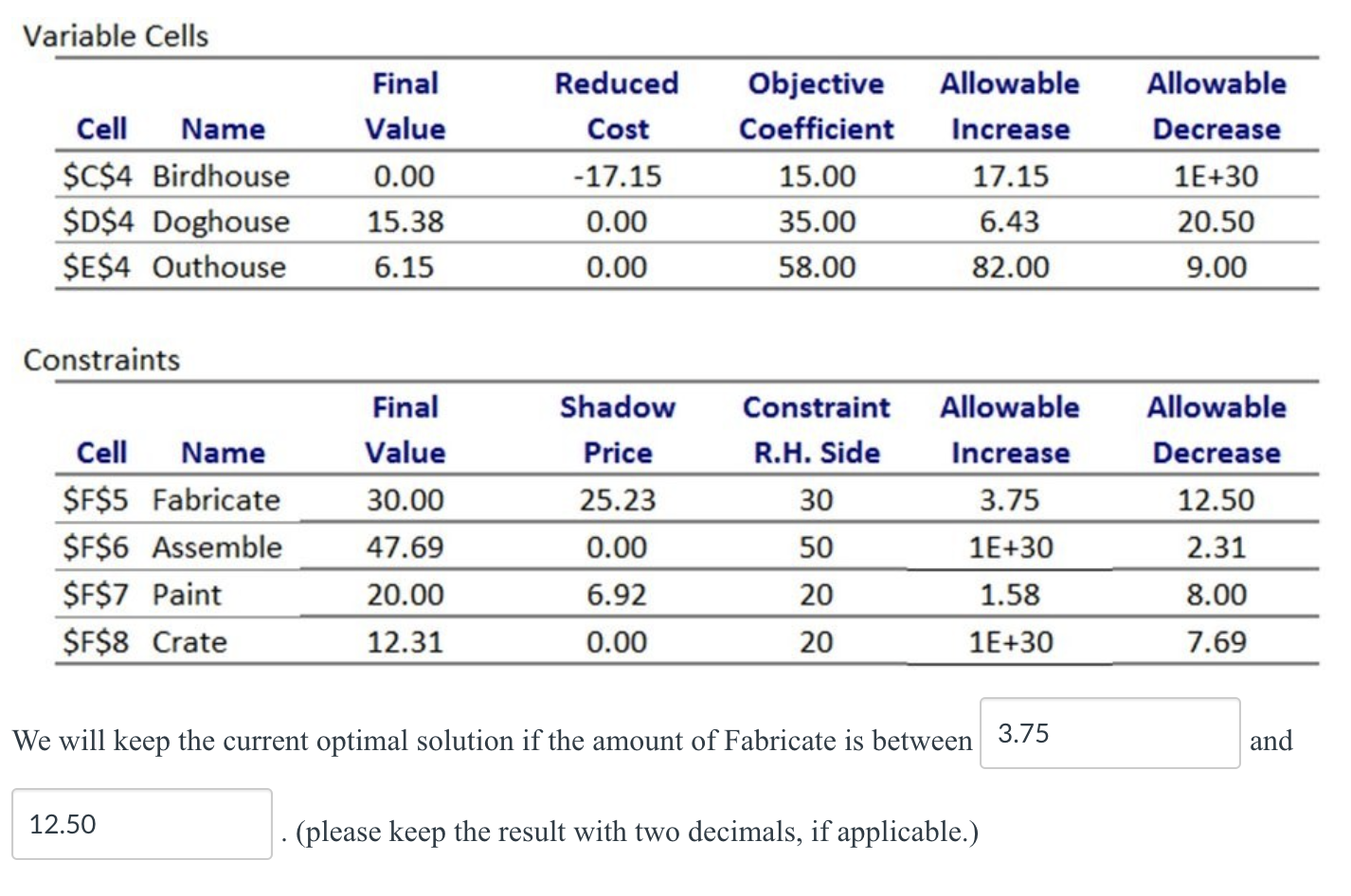 Solved Variable Cells Cell Name $C$4 Birdhouse $D$4 Doghouse | Chegg.com