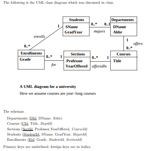 Uml Class Diagram Primary Key