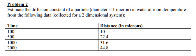 Problem 2 Estimate the diffusion constant of a | Chegg.com