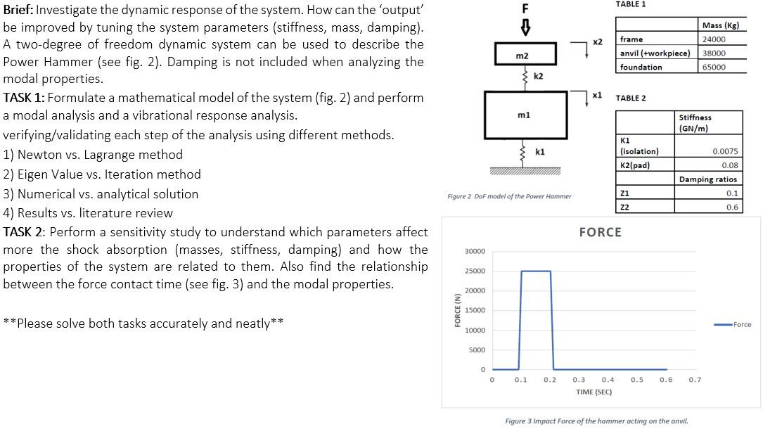 Mechanical Vibrations question **Please solve | Chegg.com