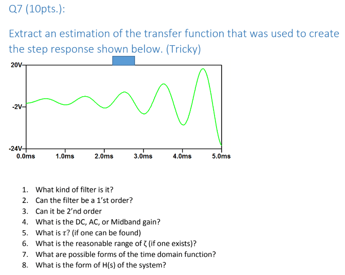 Solved Q7 (10pts.) Extract an estimation of the transfer | Chegg.com