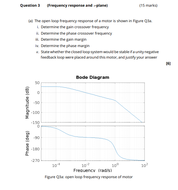 Question 3(Frequency response and s-plane)(15 | Chegg.com