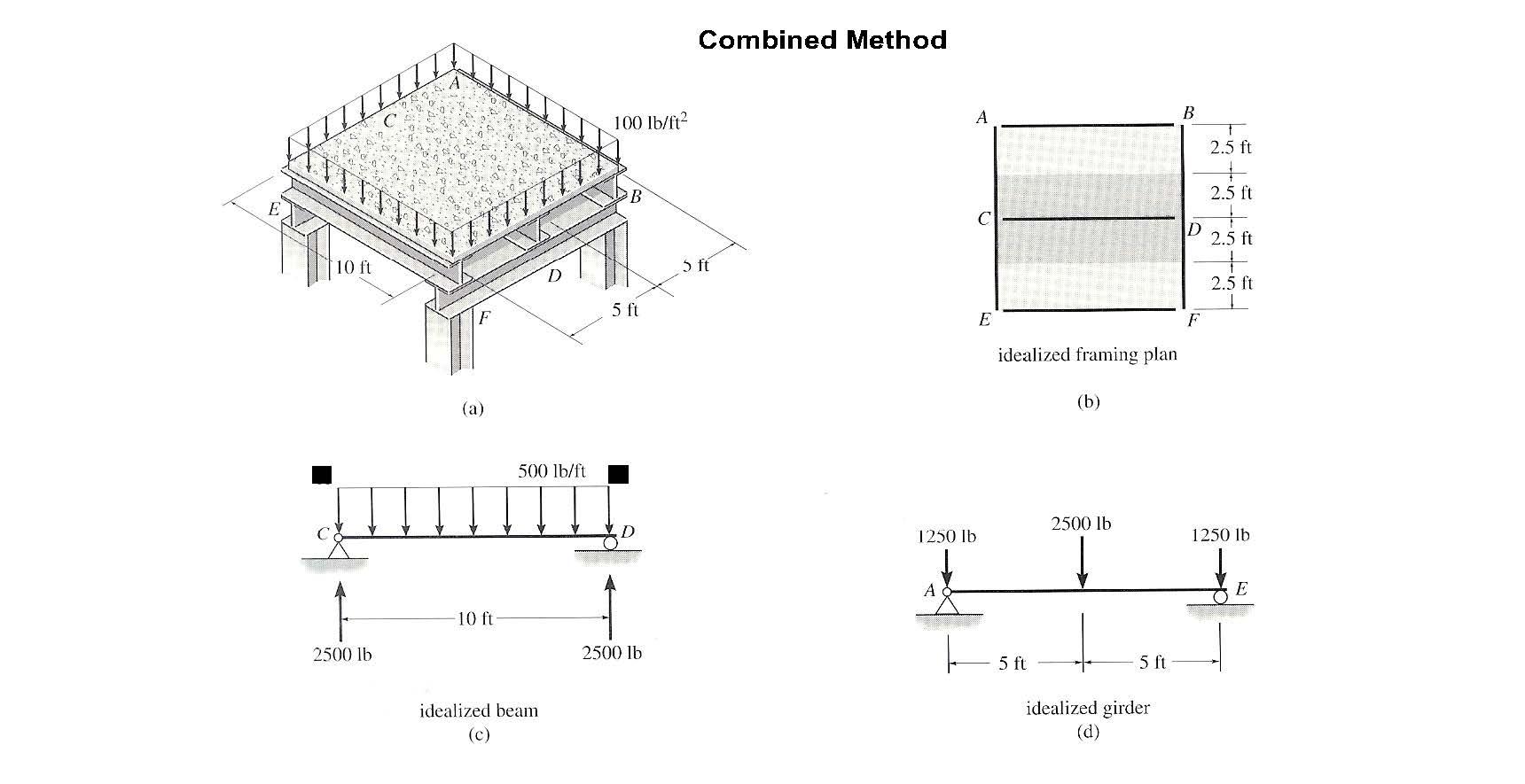 Design all labeled SLABS (S), BEAMS (B), GIRDERS(G) | Chegg.com