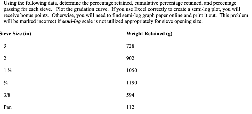 Solved Using the following data, determine the percentage | Chegg.com