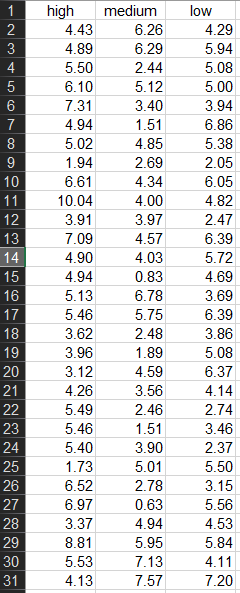 Solved 1 2 3 4 5 6 7 8 10 11 12 13 14 15 16 17 18 19 20 21 | Chegg.com
