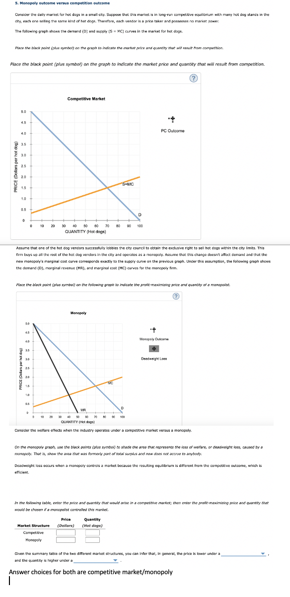 Solved 5. Monopoly outcome versus competition outcome | Chegg.com