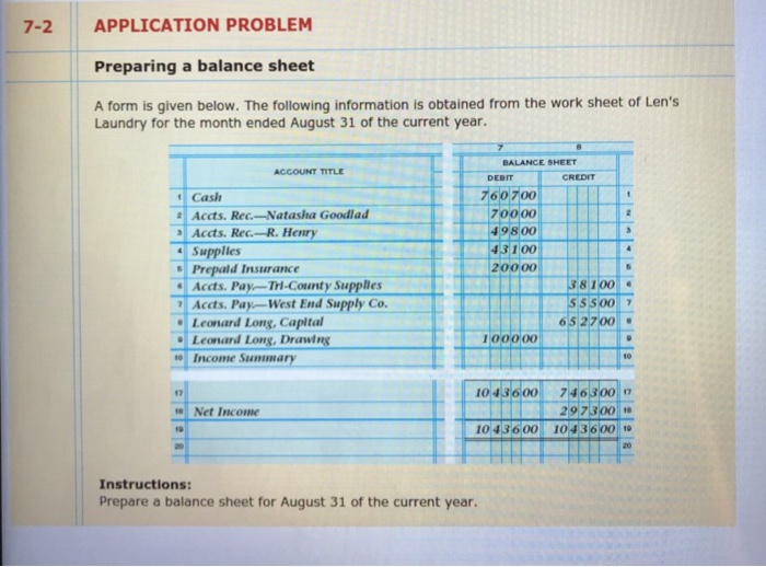 Solved 7-2 APPLICATION PROBLEM Preparing a balance sheet A | Chegg.com