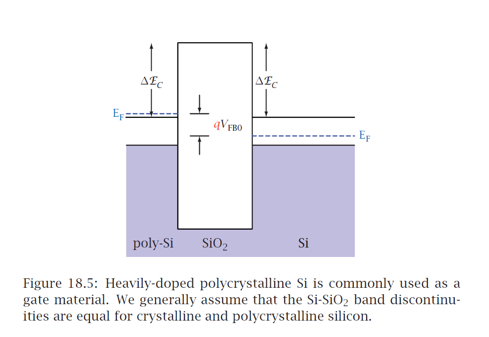 Solved AEC EC 12E, Eri Φ, EY SiO2 Si Figure 18.4: Another | Chegg.com
