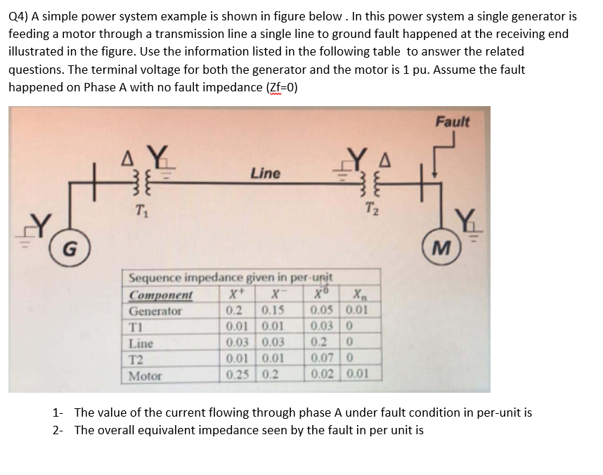 Solved Q4) A simple power system example is shown in figure | Chegg.com