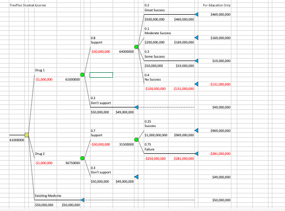 TreePlan Student License For Education Only 0.2 Great | Chegg.com