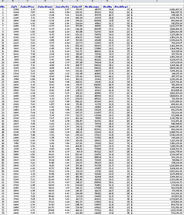 Solved Section 1: Scope and Descriptive Statistics Section | Chegg.com