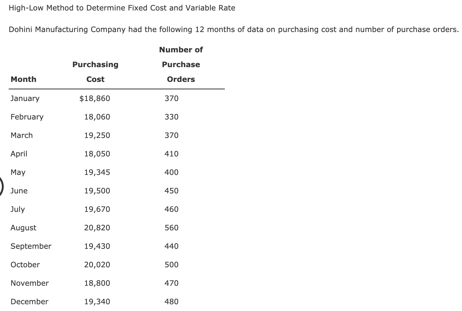 Solved High-Low Method to Determine Fixed Cost and Variable | Chegg.com