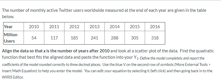 Solved The number of monthly active Twitter users worldwide | Chegg.com