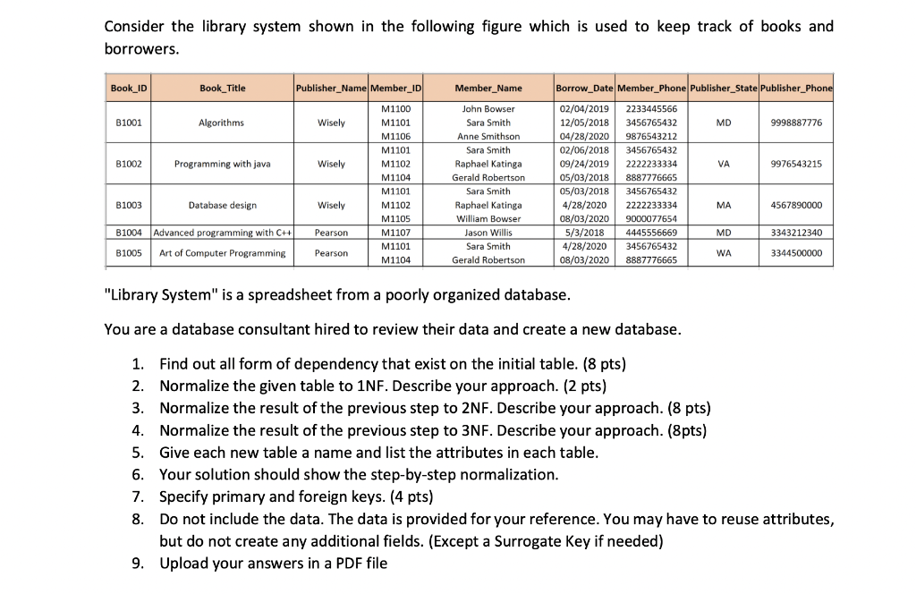 Solved Consider the library system shown in the following | Chegg.com