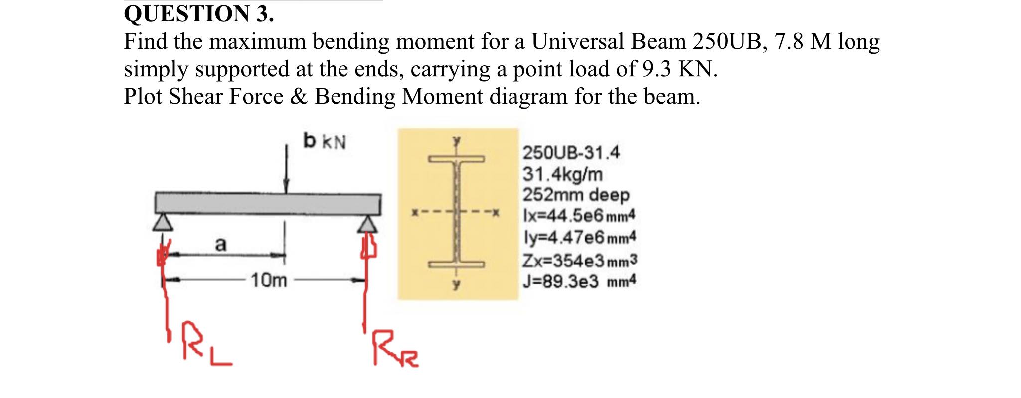 Solved QUESTION 3. Find the maximum bending moment for a | Chegg.com