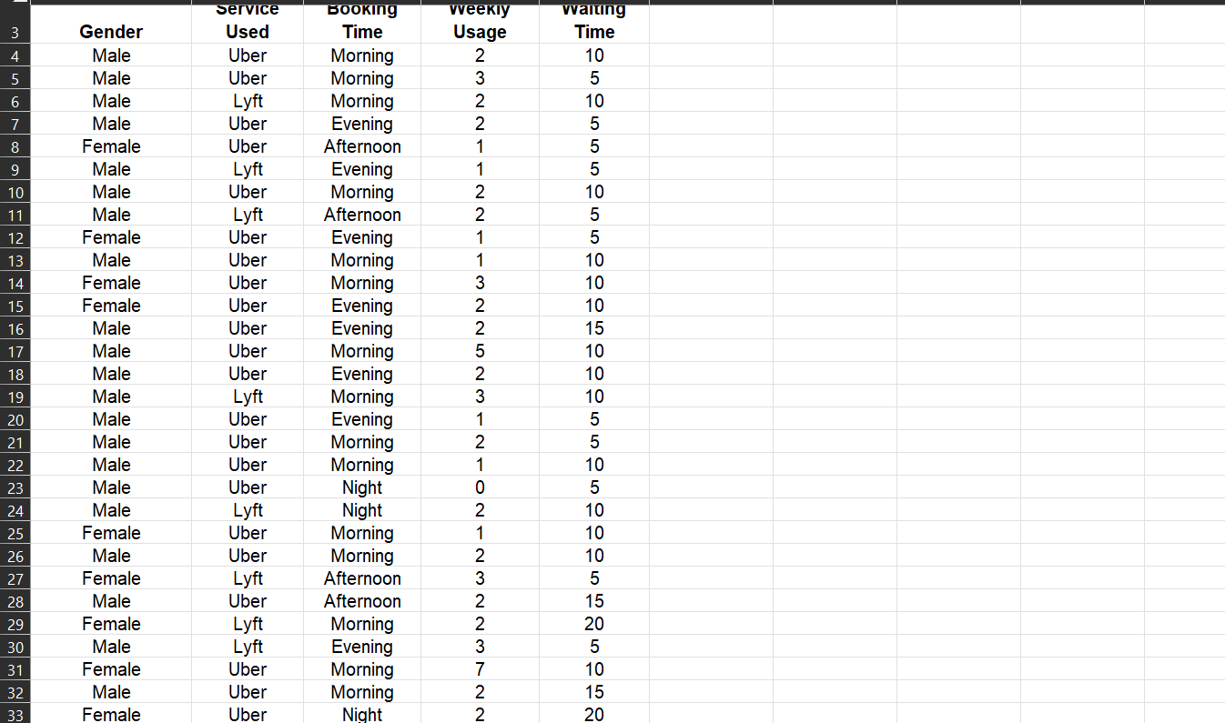 Solved For the dataset Car Sharing Survey, classify the data | Chegg.com