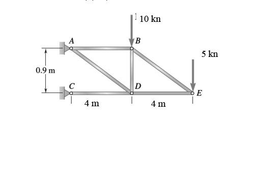Solved Calculate the rod forces in the truss system in the | Chegg.com