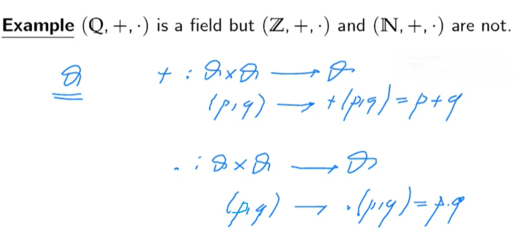 Solved Example (Q, +,-) is a field but (Z, +,-) and (N, +,-) | Chegg.com
