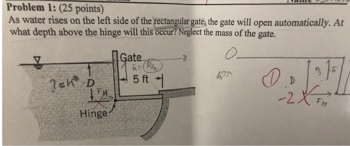 Solved Problem 1: (25 points) As water rises on the left | Chegg.com