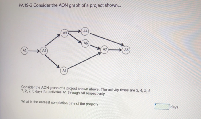 Solved PA 19-3 Consider the AON graph of a project shown... | Chegg.com