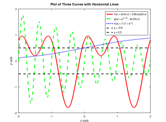 Solved 7. ﻿Consider the following three mathematical | Chegg.com