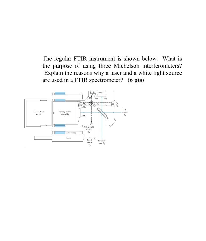 Solved The regular FTIR instrument is shown below. What is | Chegg.com