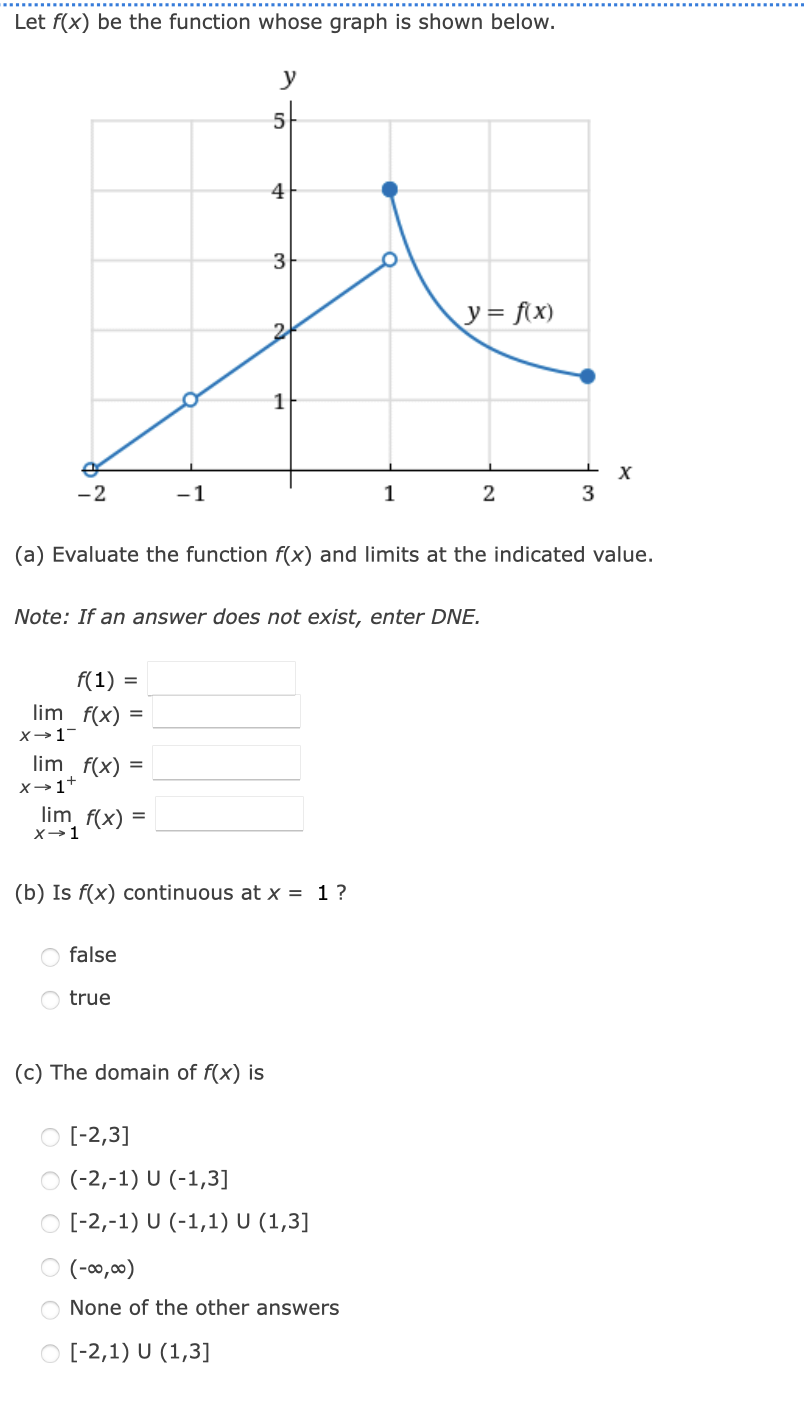 Solved Let f(x) be the function whose graph is shown below. | Chegg.com