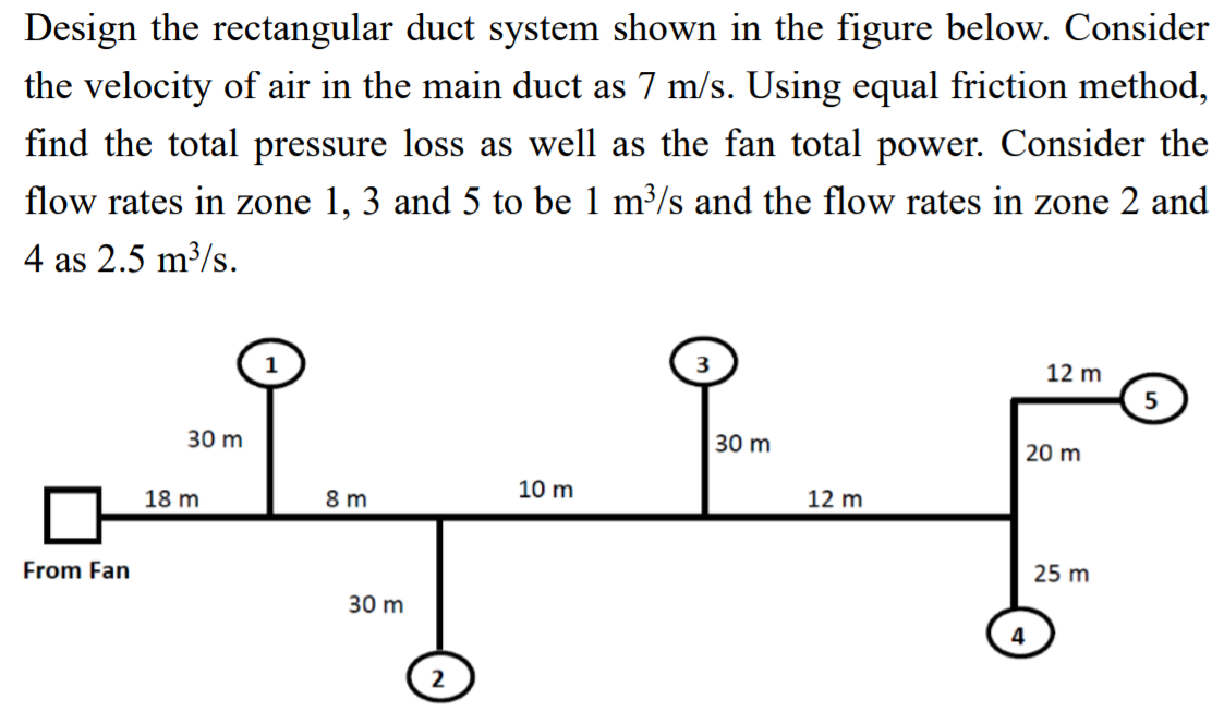 Design the rectangular duct system shown in the | Chegg.com