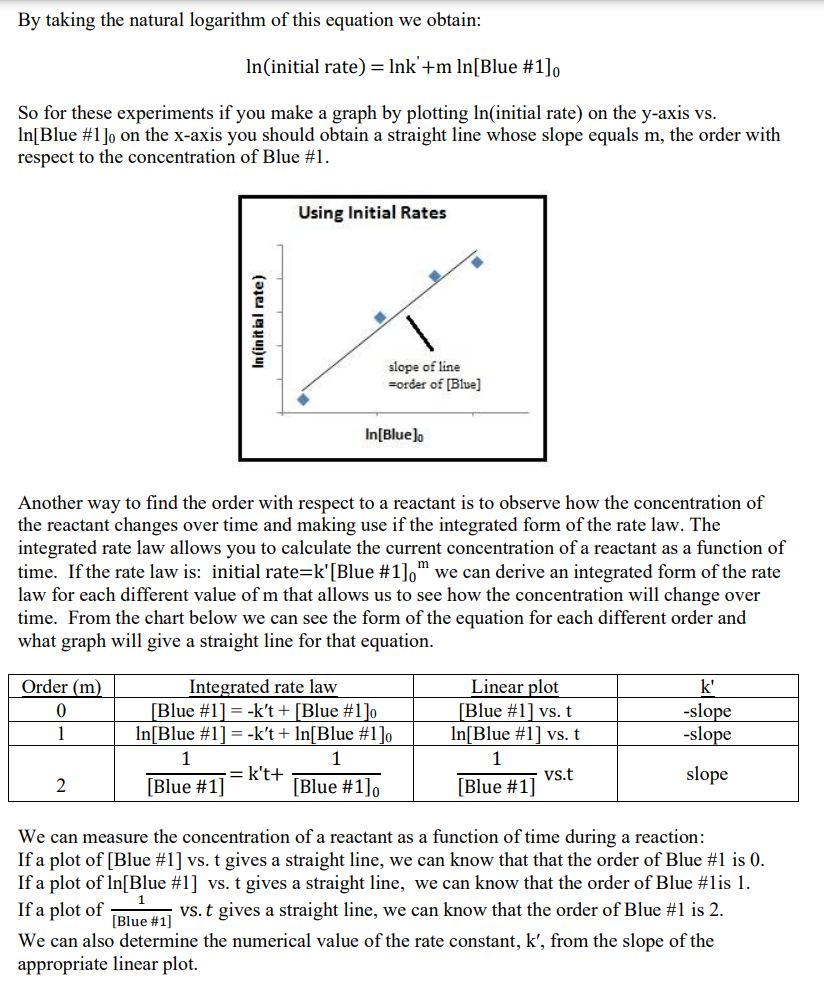 Solved Kinetics is the branch of chemistry that looks at how | Chegg.com