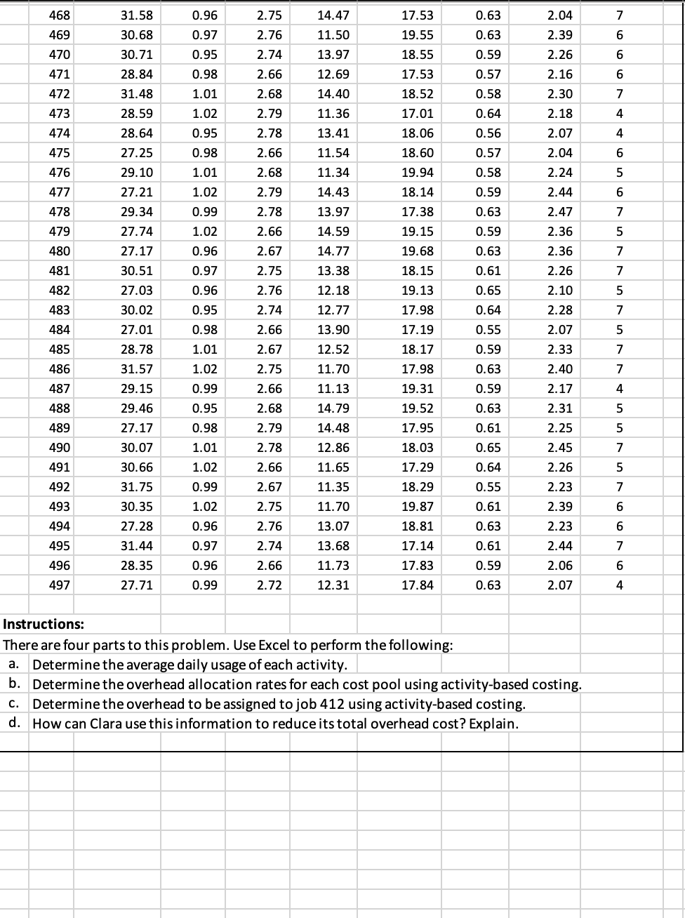 Using Data Analytics to Analyze Data DA9.2 Data | Chegg.com