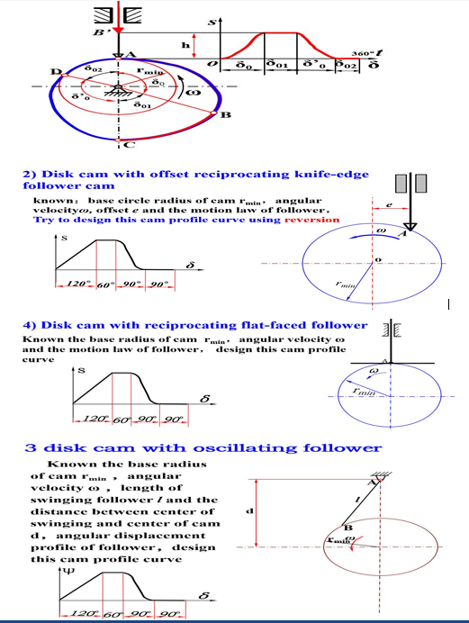 h 00 001 002 09 doi B 2) Disk cam with offset | Chegg.com