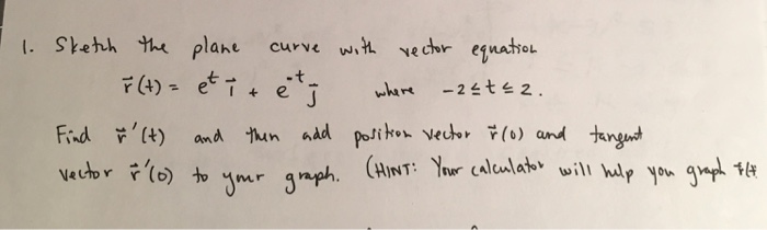 Solved Sketch the plane curve win vector equation r | Chegg.com