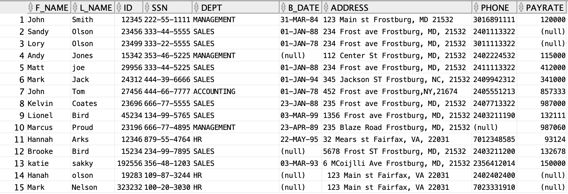Solved this has to be in SQL Oracle The two tables we are | Chegg.com