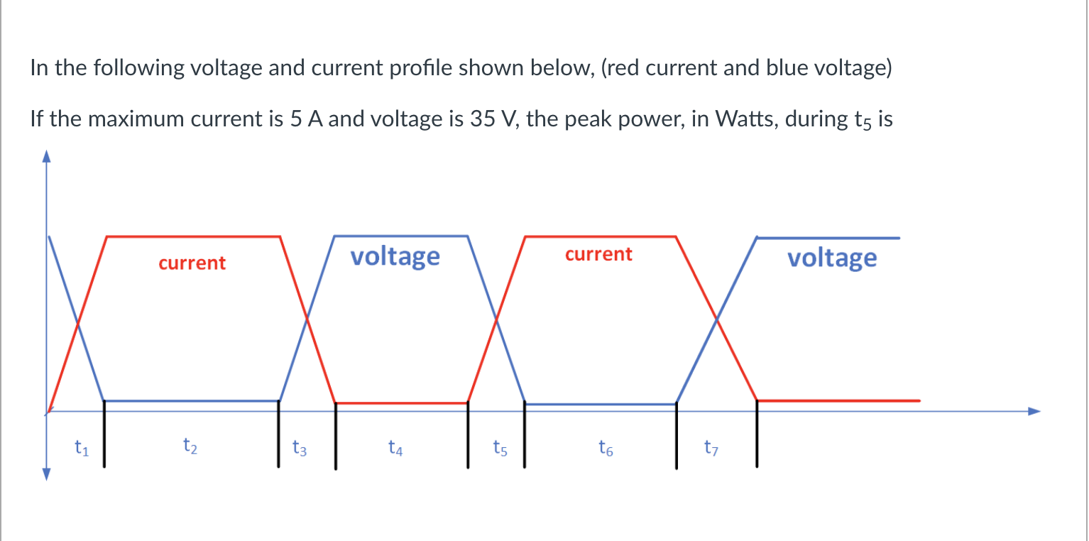 Solved In the following voltage and current profile shown | Chegg.com