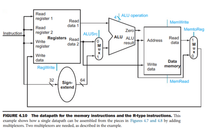 Solved Consider the following instruction: Instruction: and | Chegg.com