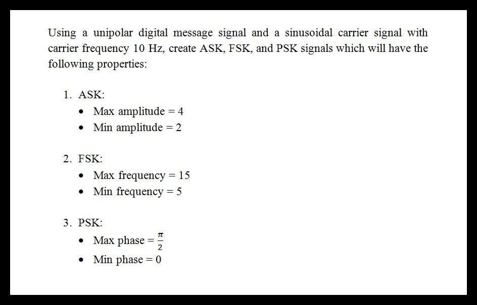 Solved Using a unipolar digital message signal and a | Chegg.com