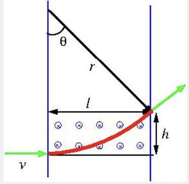 Solved A helium ion of charge q = 3.2x10-19 C and mass m = | Chegg.com