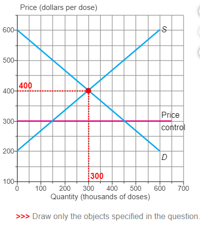 Solved Drug price controls could cost in access to | Chegg.com