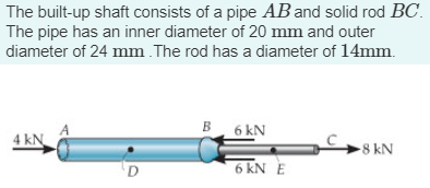 Solved The built-up shaft consists of a pipe AB and solid | Chegg.com