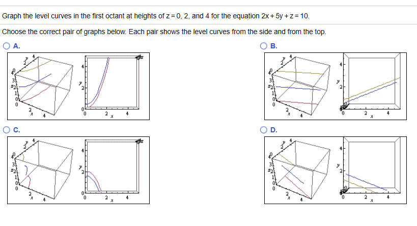 Solved Graph the level curves in the first octant at heights | Chegg.com